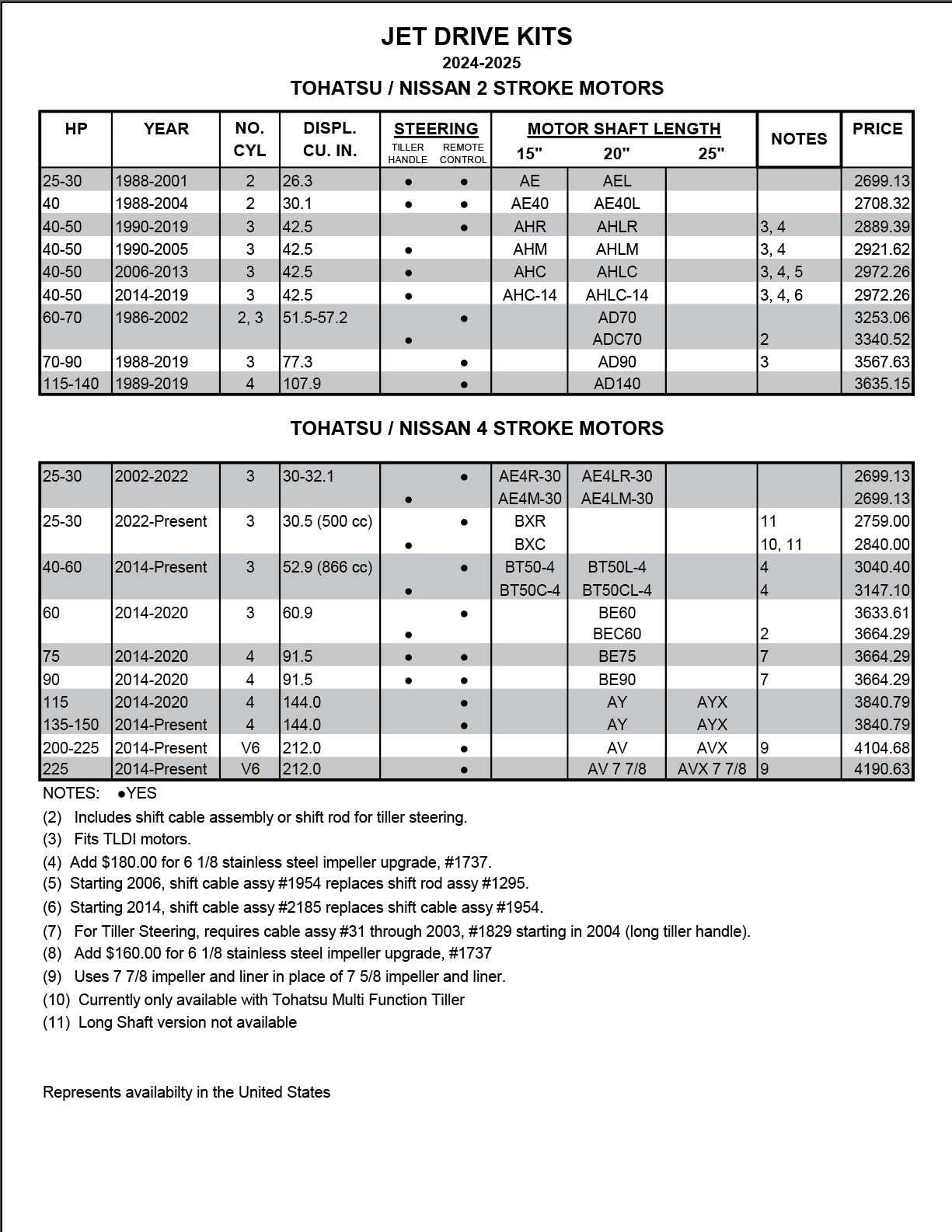Outboard Jets – Rainboat.com