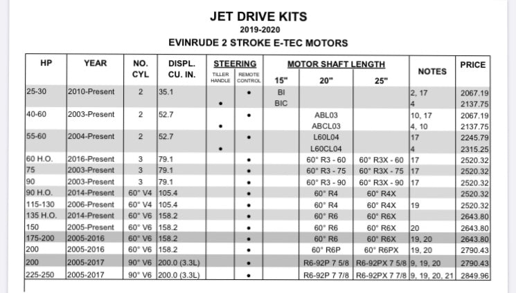 Outboard Jets – Rainboat.com