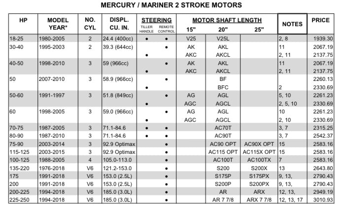 Mercury and Force Outboard 2-Stroke Jet Kits – Rainboat.com