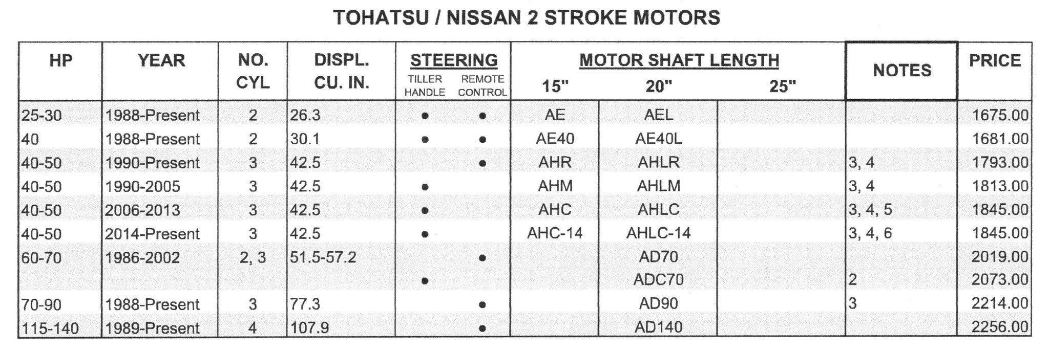 Outboard Jets – Rainboat.com